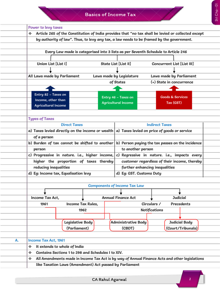 Basics of Income Tax | PDF | Taxes | Income