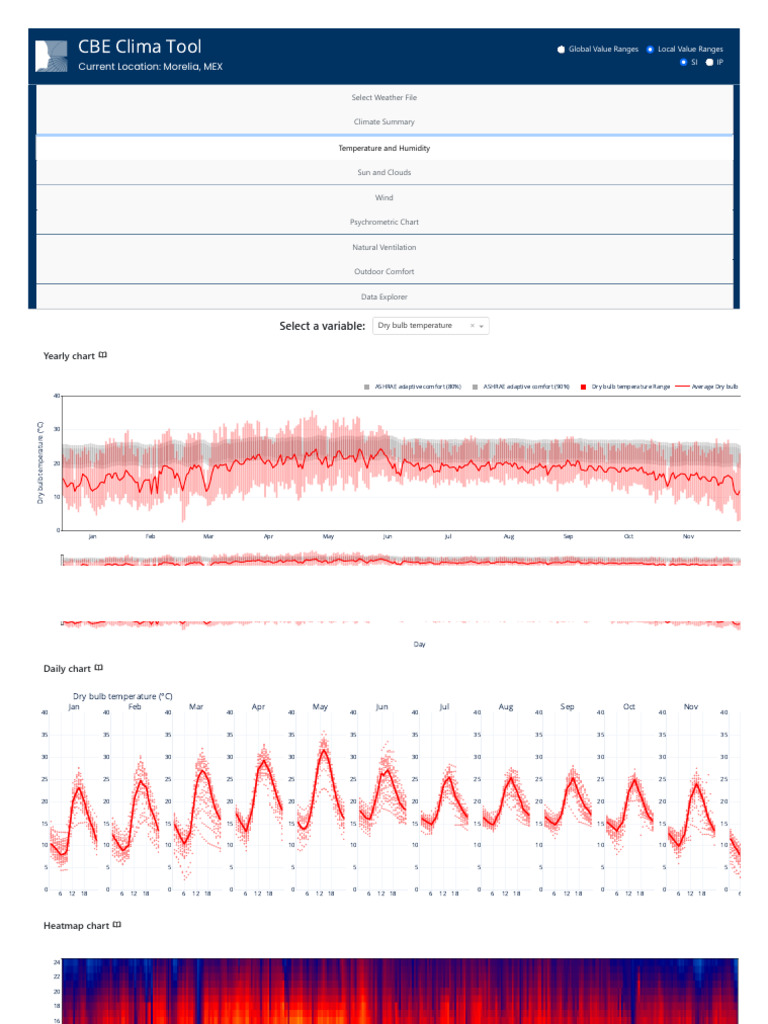 CBE Clima Tool Morelia Mexico | PDF | Physical Phenomena | Natural ...