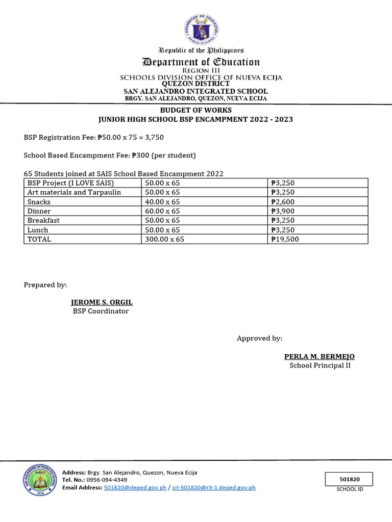 Budget of Works BSP (JHS) - Final | PDF