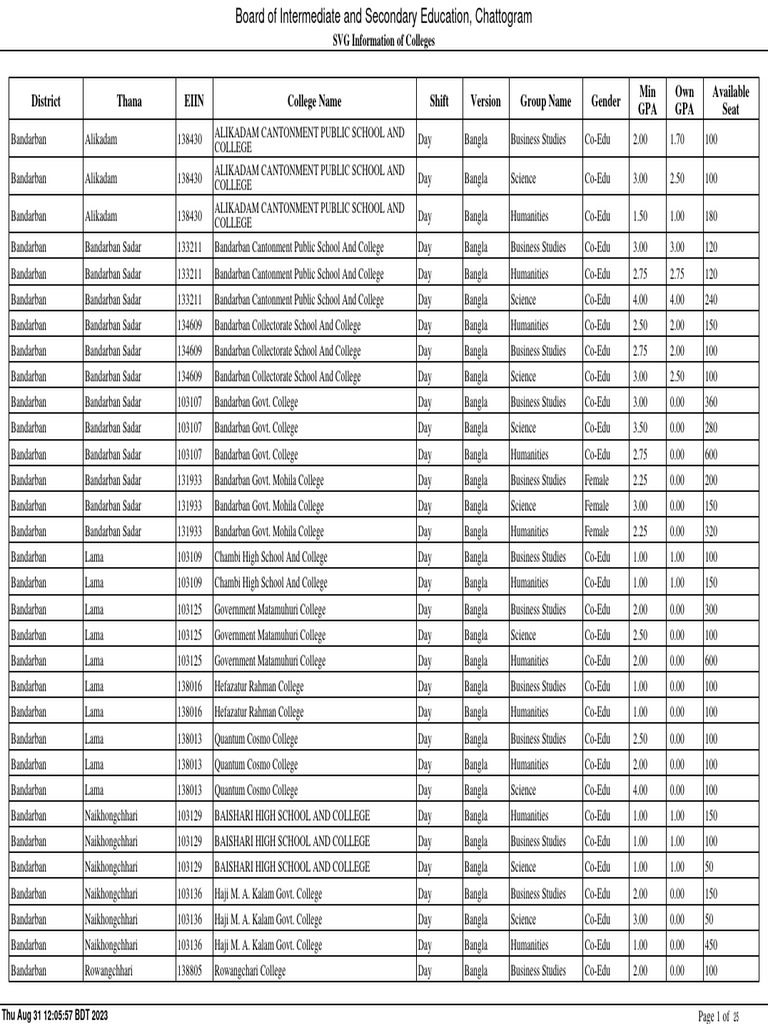 SVG Chattogram | PDF | Higher Education | Educational Stages