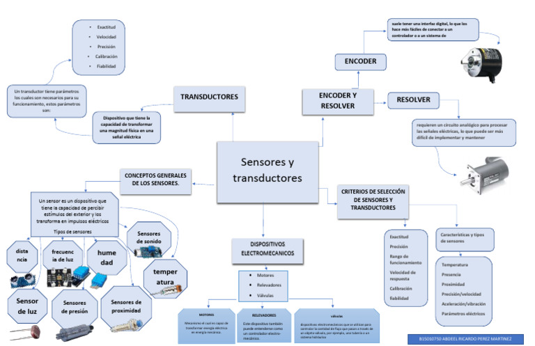 T.1 U.1. Mapa Mental Sensores y Transductores | PDF