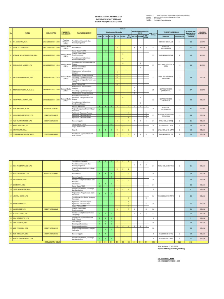 Pembagian Jam Semester Ganjil Tp. 2023-2024 | PDF