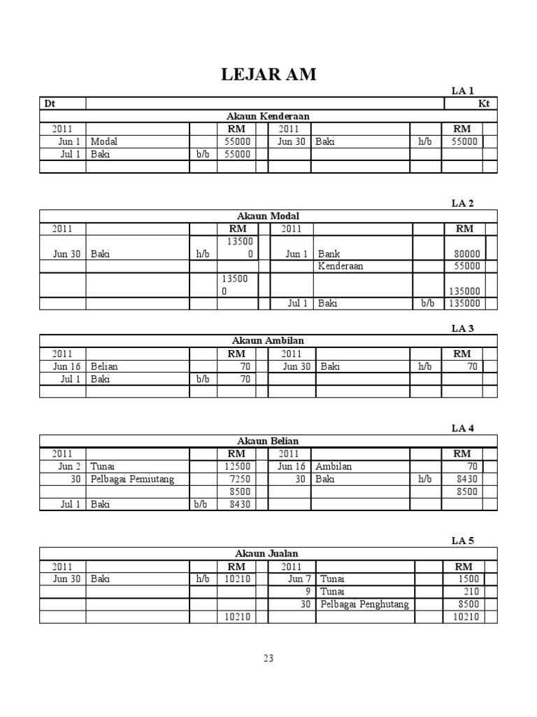 Lejar Am: LA1 DT KT Akaun Kenderaan RM RM | PDF