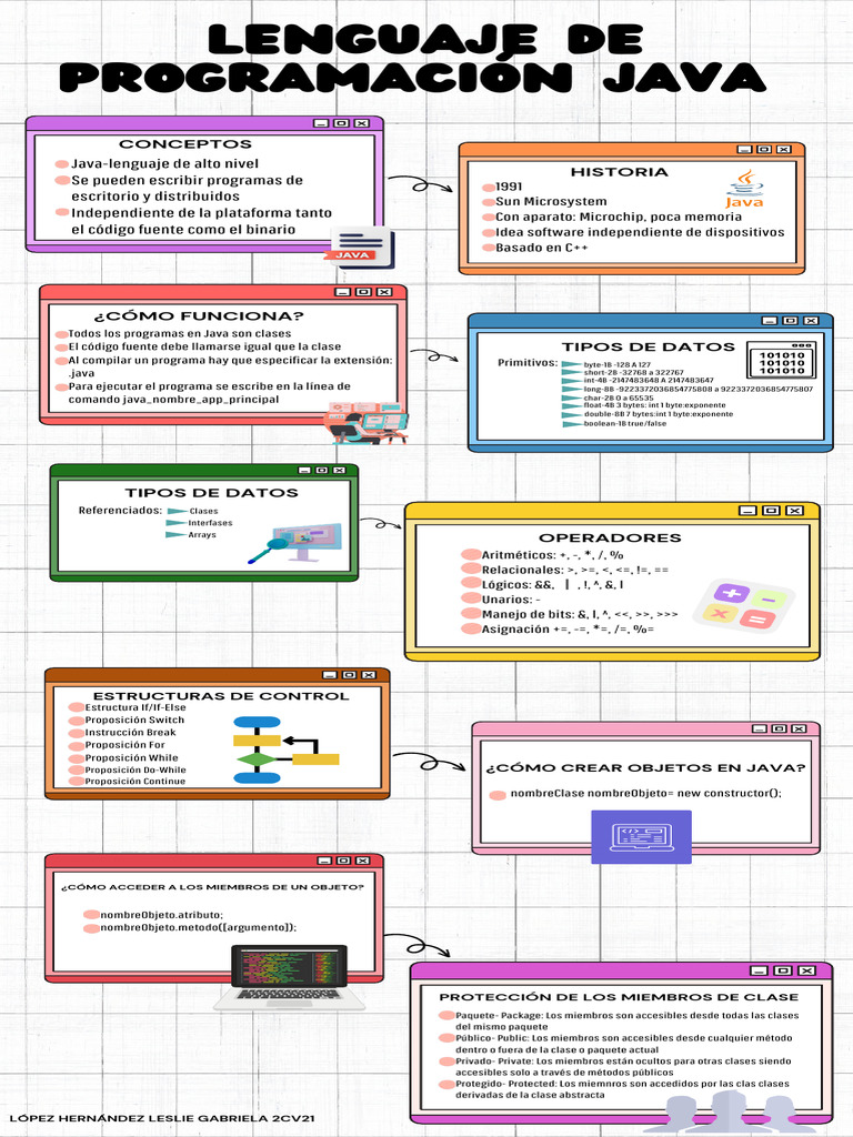 Infografía_Java | PDF