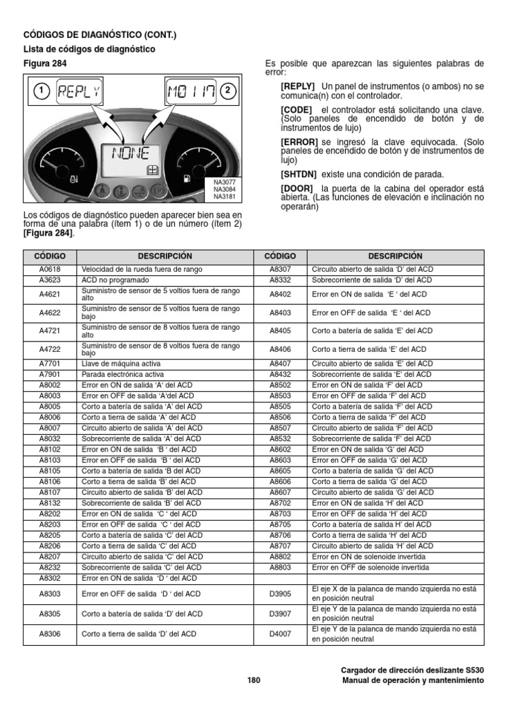 Códigos de error para Bobcat S530 | PDF | Relé | Solenoide