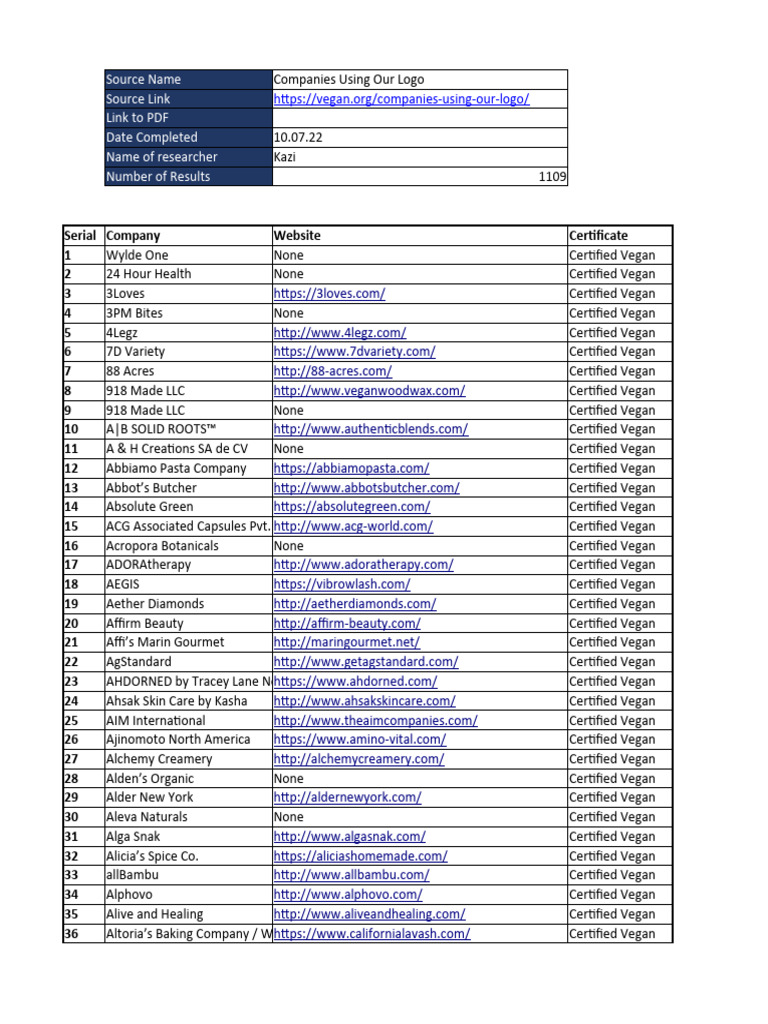 Source Name Source Link Link To PDF Date Completed Name of Researcher Number of Results | PDF ...