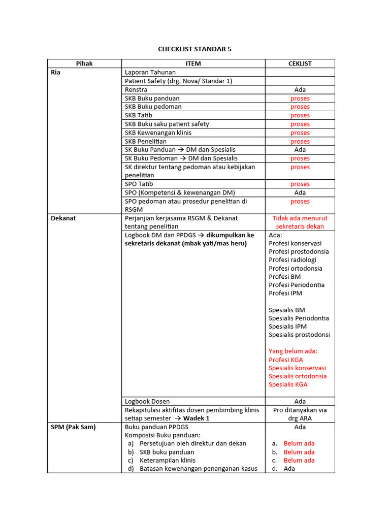 Checklist Standar 5 | PDF