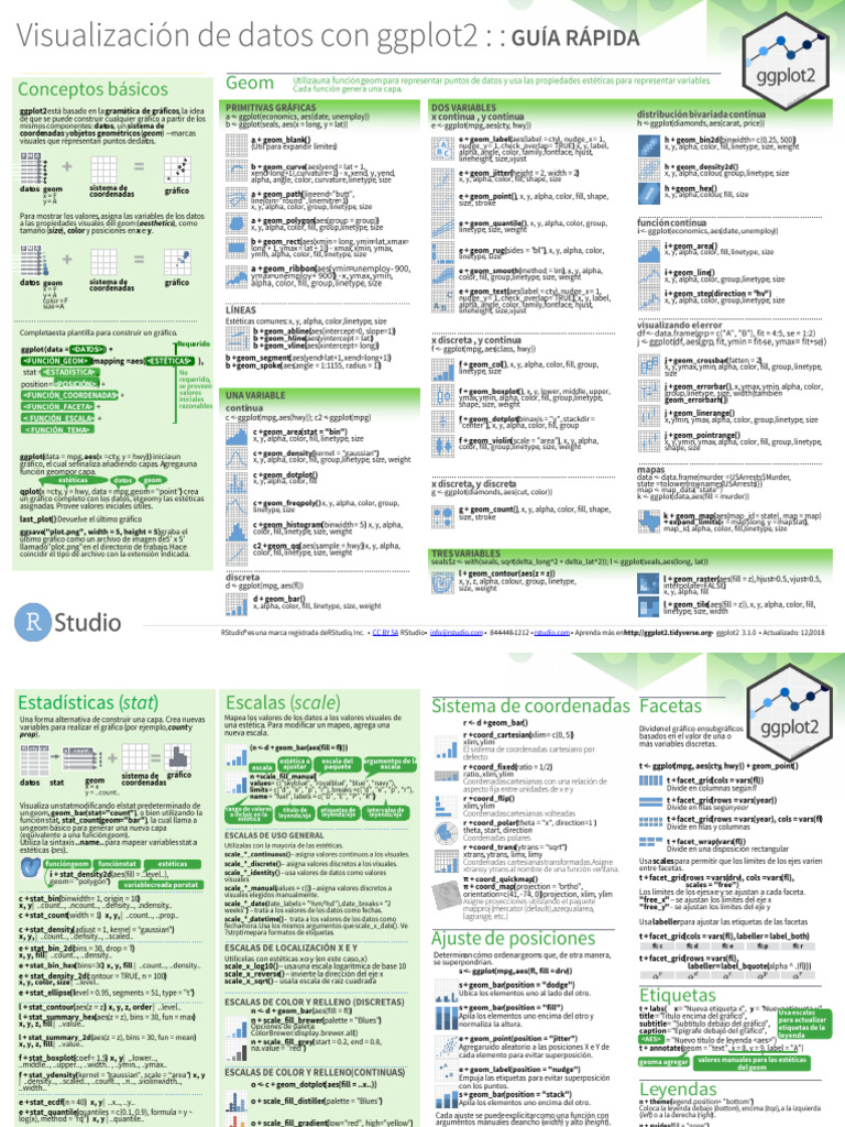 Data Visualization Es | PDF