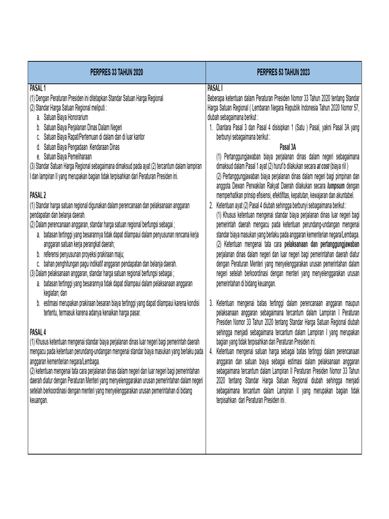 Matrik Perubahan Perpres 33 Tahun 2020 | PDF