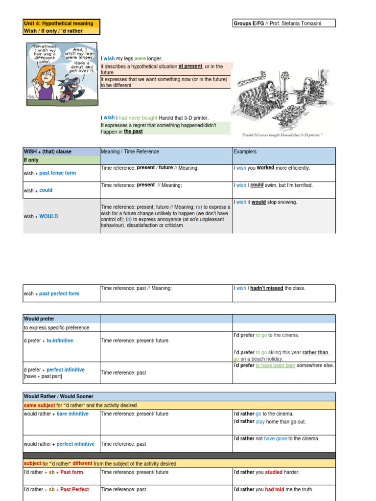 4B Hypothetical Wish If Only Would Rather Guide Theory Examples | PDF ...
