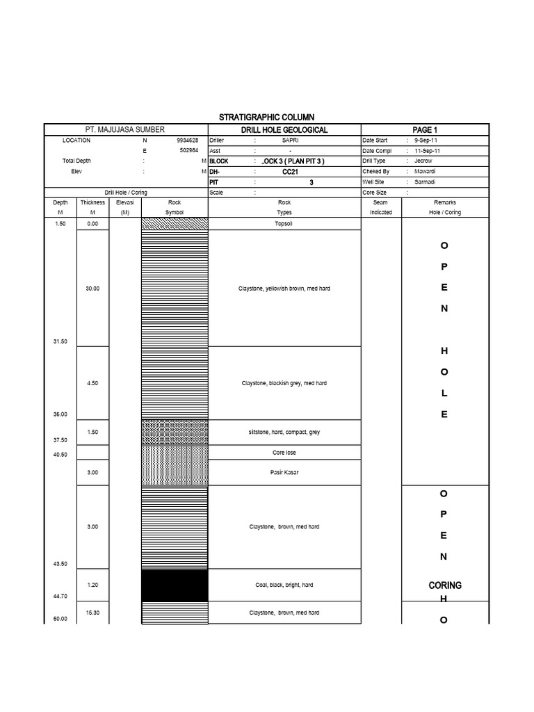 Log Bor - Mij - 14911 | PDF | Stratigraphy | Natural Materials