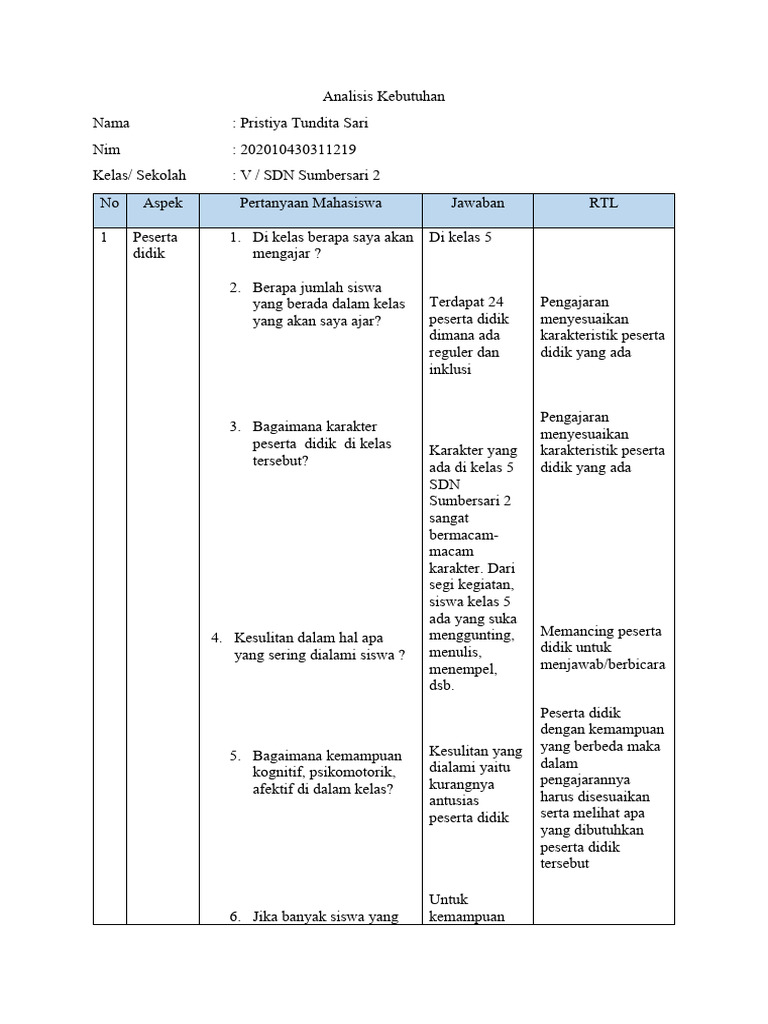 Analisis Kebutuhan | PDF