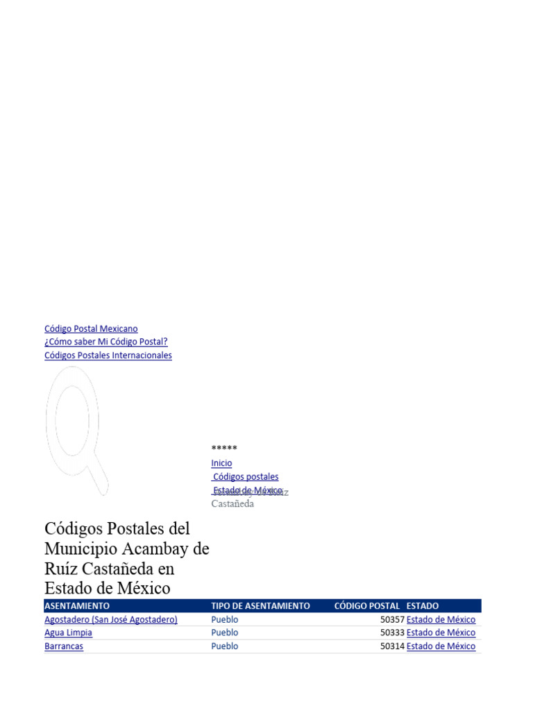 Códigos Postales | PDF