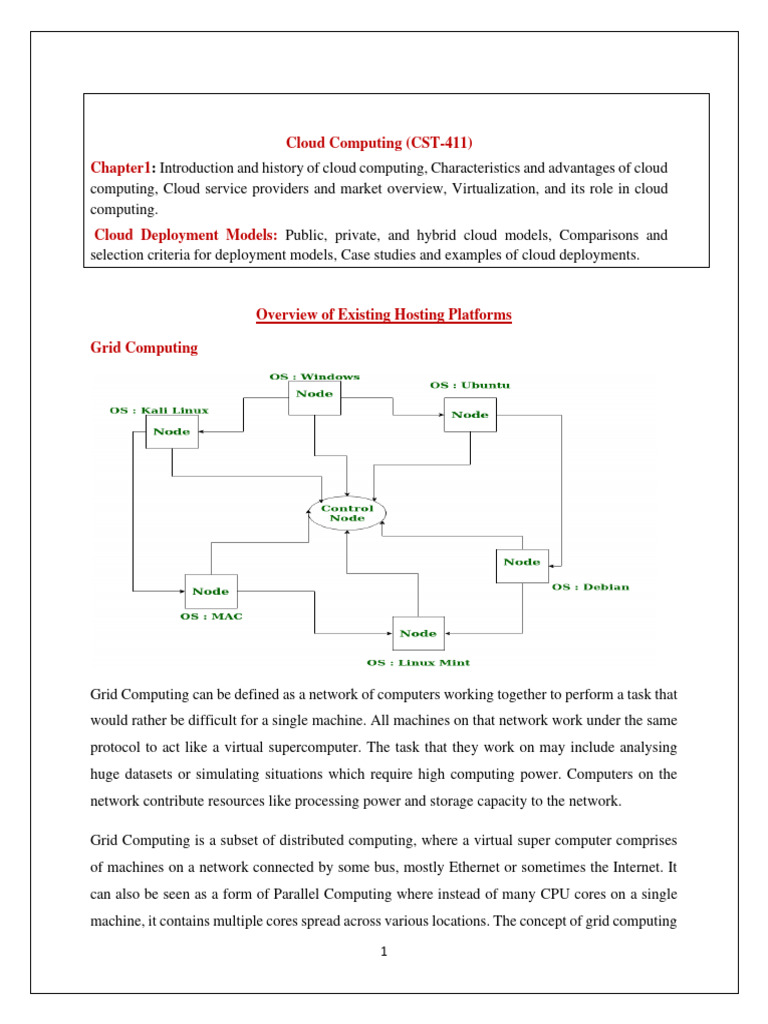 Complete Unit-1 Final | PDF