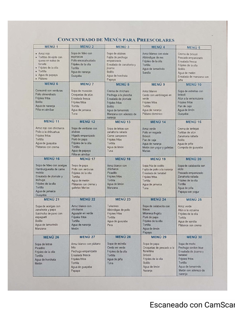 Menús para Preescolares | PDF