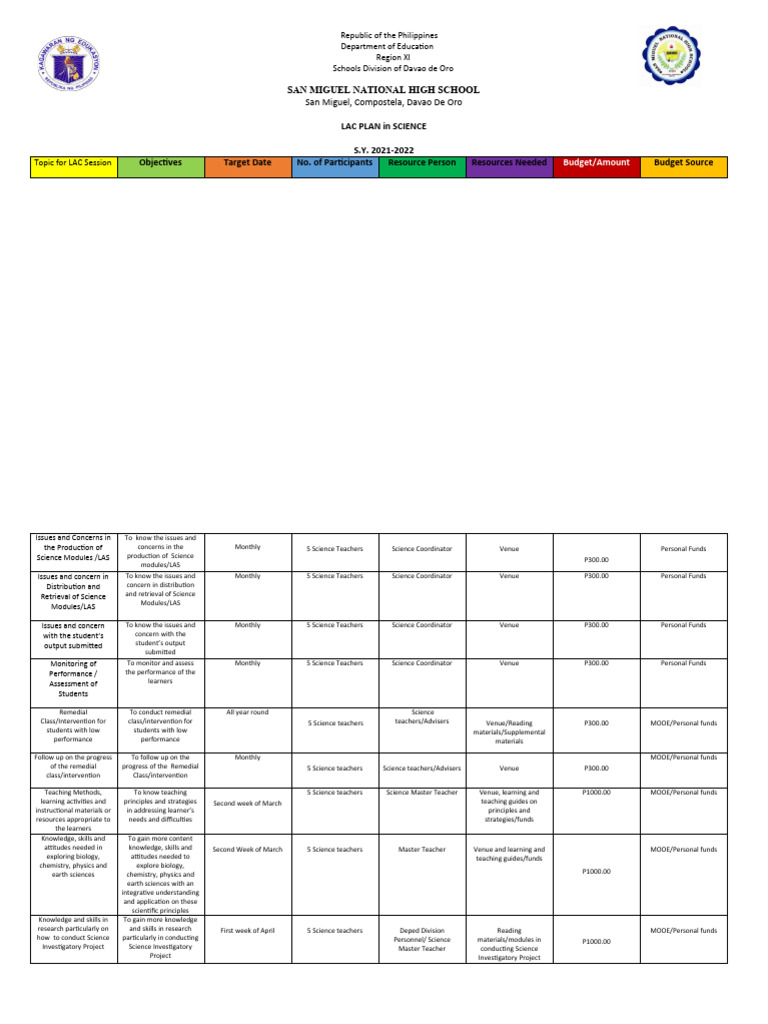 LAC Plan for Science Teachers 2021-2022 | PDF | Science Education ...