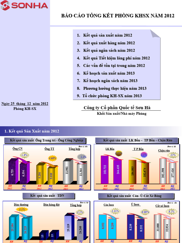 Bao Cao Tong Ket P.KHSX | PDF