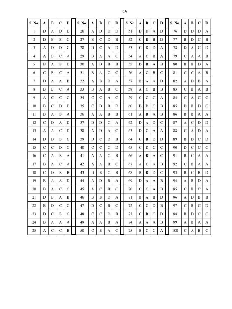 Key-All-Eng Bot Modified | PDF | Teaching Methods & Materials | Science & Mathematics
