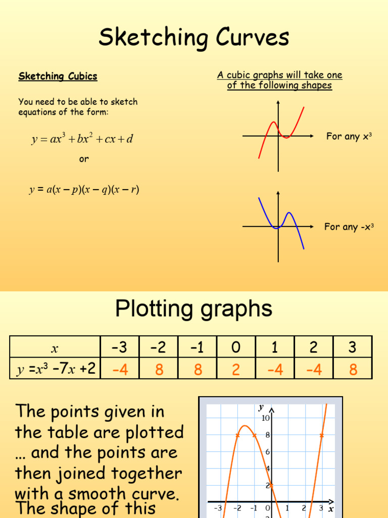 Graph of Cubic Functions | PDF