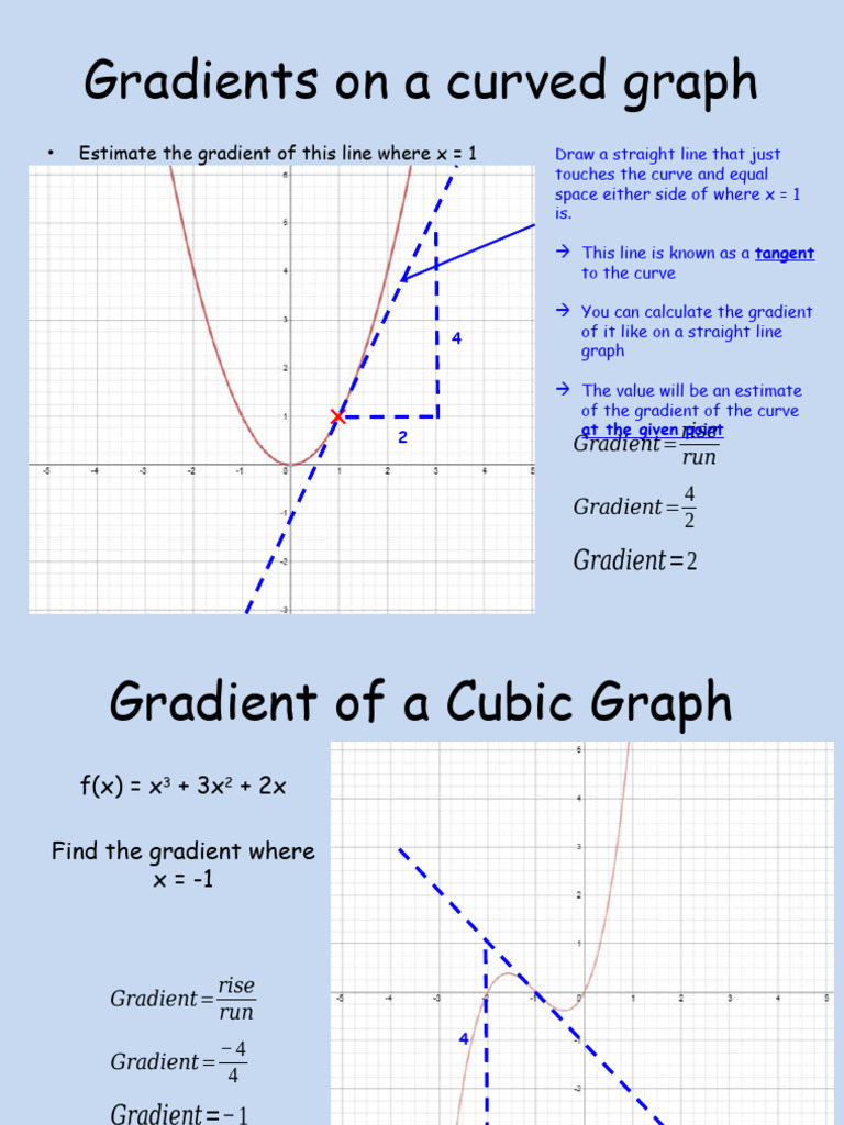 Gradients of Curve | PDF | Slope | Tangent