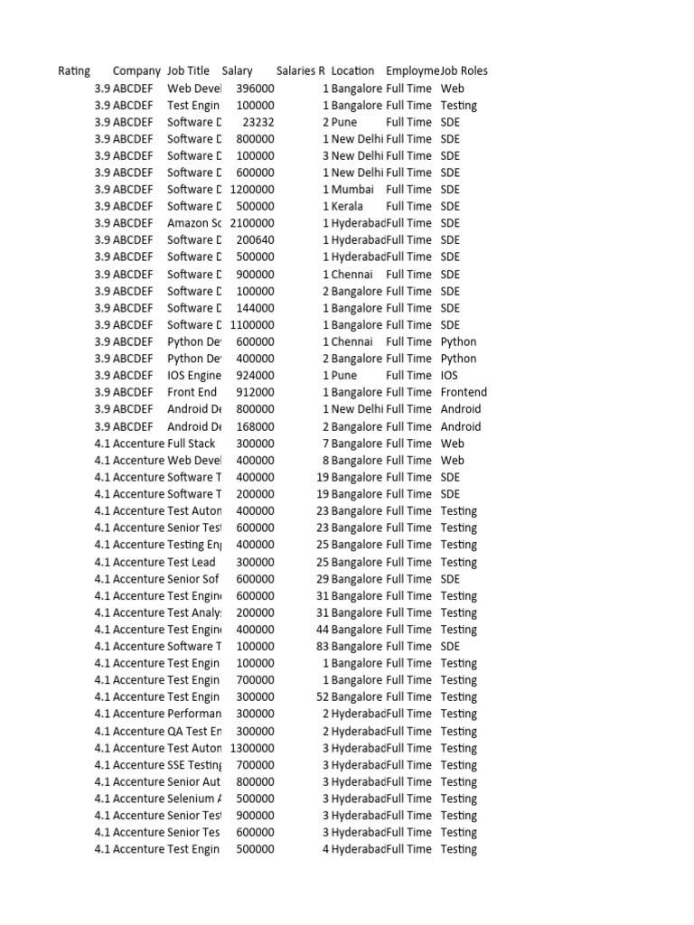 Hra Top 100 Companies Data Set | PDF | Information Technology | Software Architecture
