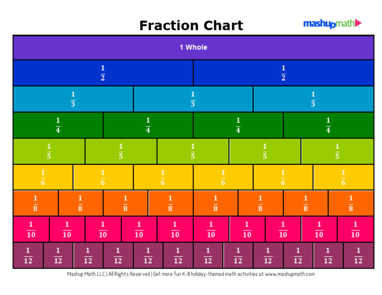 Fraction Chart | PDF
