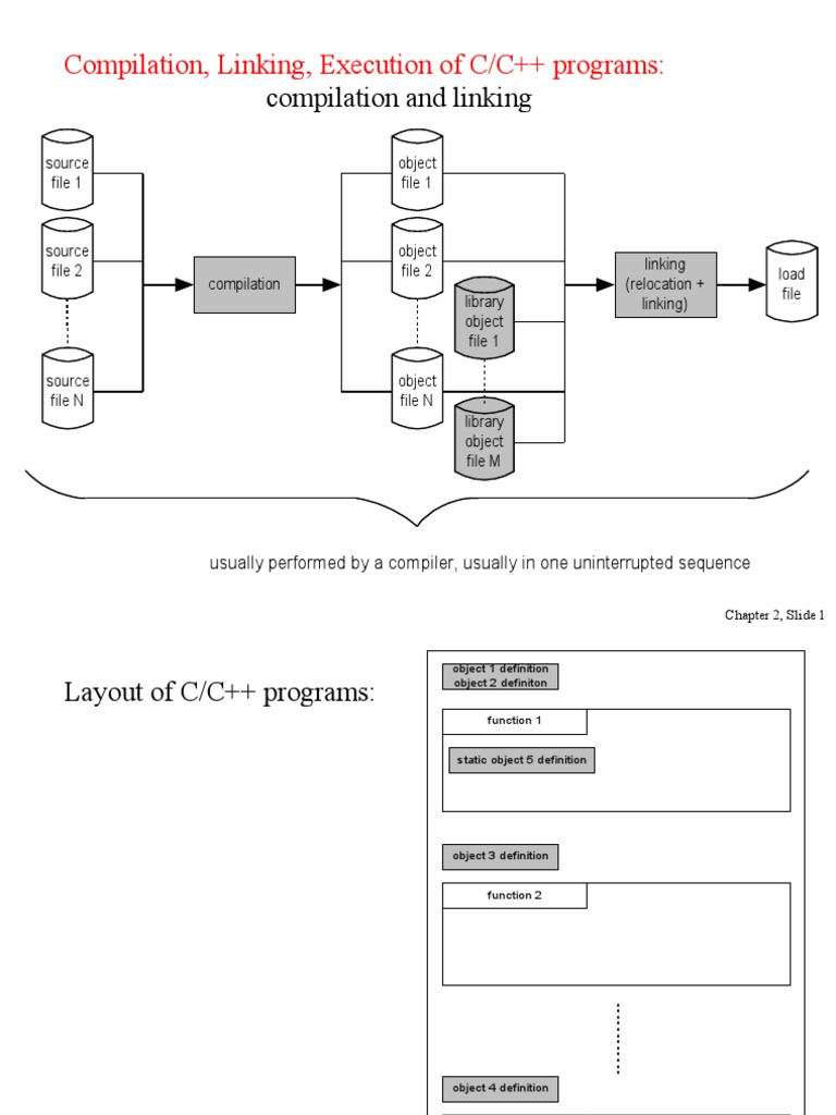 Mem 2 | PDF | C (Programming Language) | Library (Computing)