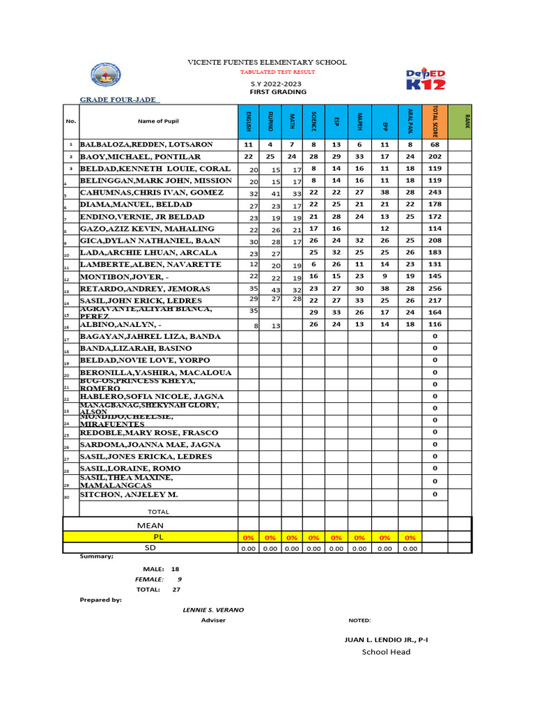 Tabulated Test Results Iv Jade 2023-2024 | PDF