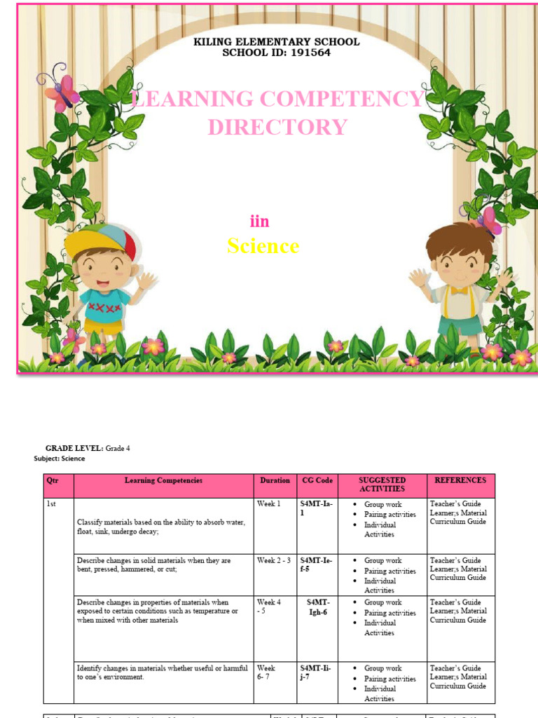 LCD in Science 4-6 | PDF | Learning | Curriculum