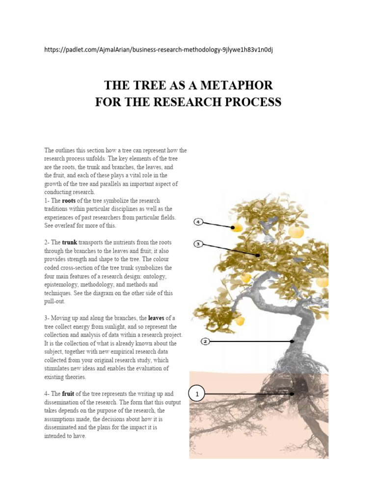 Research Metaphor | Download Free PDF | Scientific Method | Science