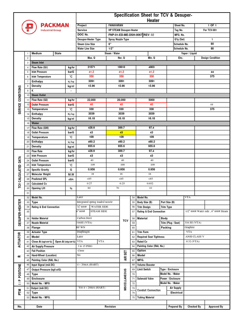 Desuper-heater Specification Sheet فناوران | PDF | Enthalpy | Metrology Desuper-heater Specification Sheet فناوران | PDF | Enthalpy | Metrology