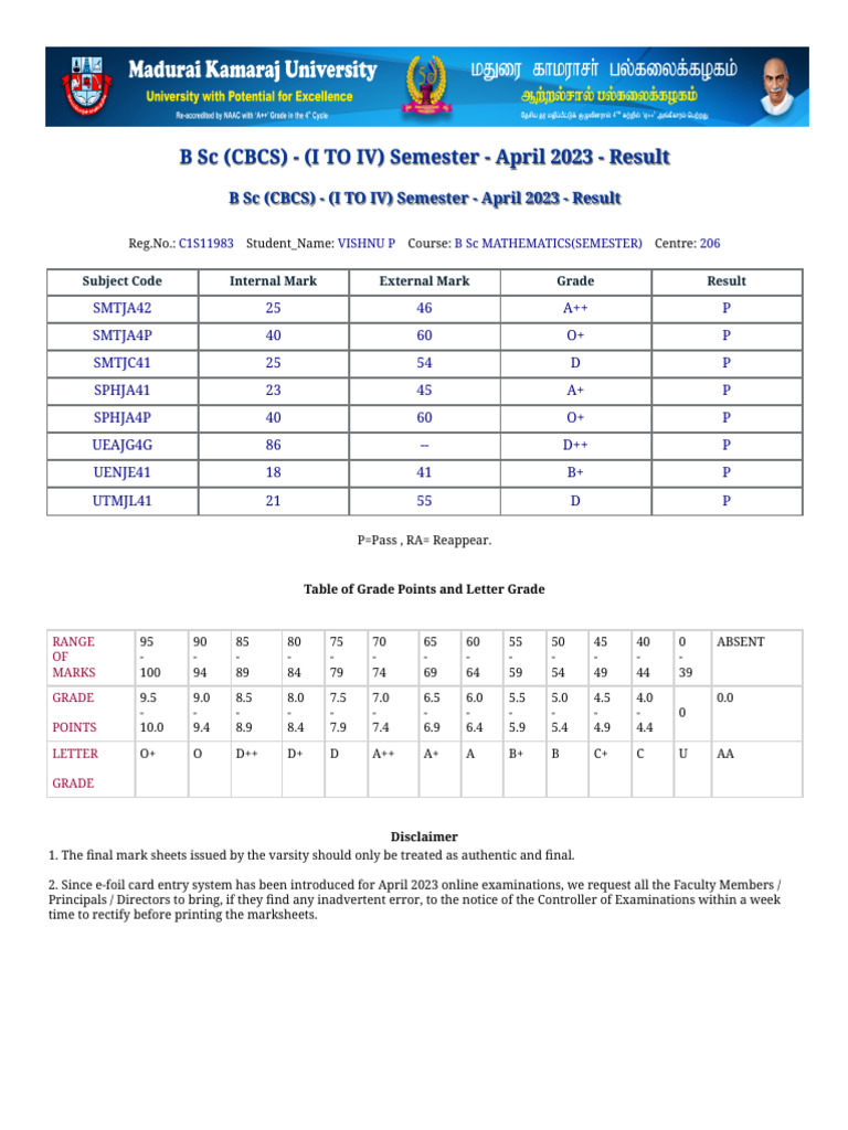 Vishnu 4sem Result | PDF