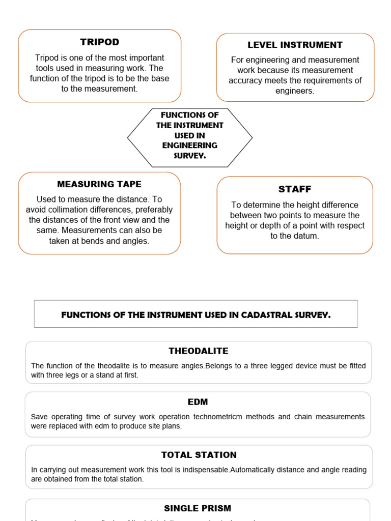 Basic Survey | PDF | Surveying | Geographic Data And Information