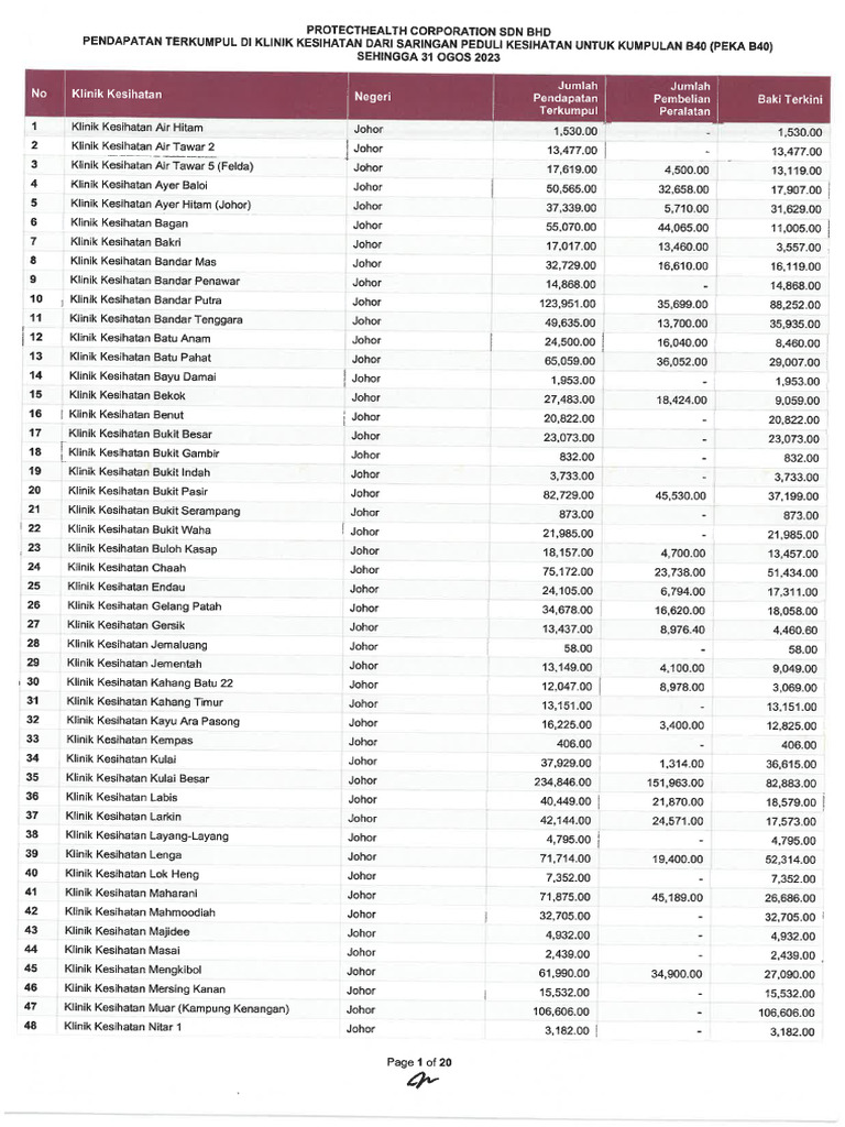 PeKa B40 BIK KK As at 31 Aug 2023 | PDF