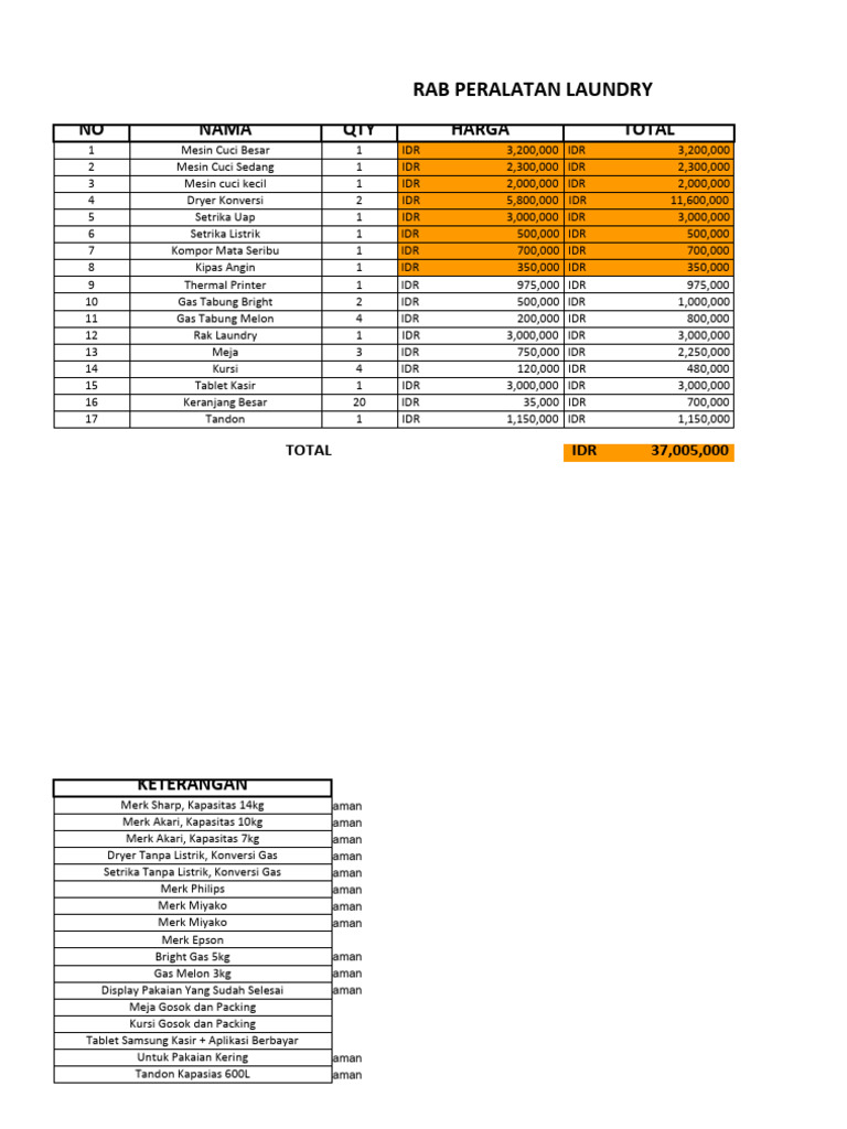 Rab Laundry Iky | PDF | Memasak, Makanan, & Anggur | Griya & Taman