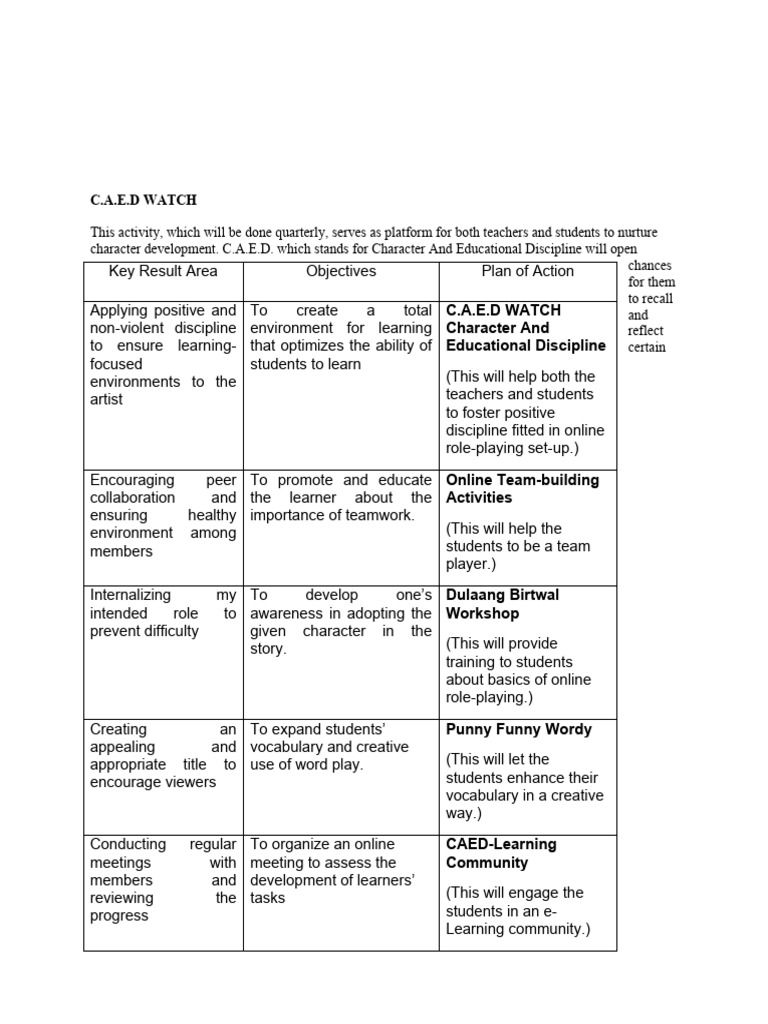 KRA Strategies | PDF | Learning | Vocabulary