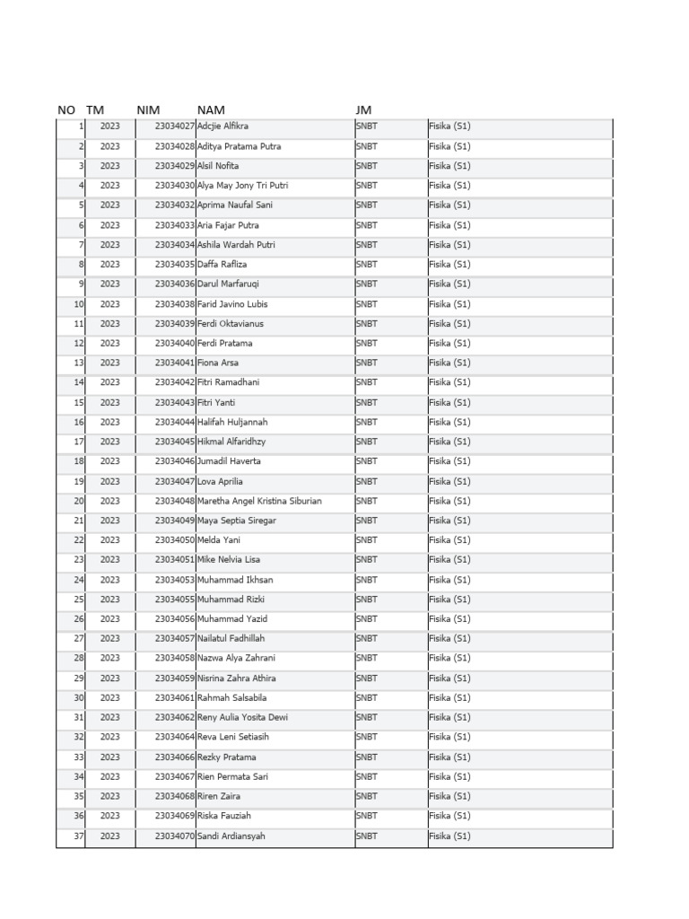 SNBT Fmipa 2023 Fis | PDF
