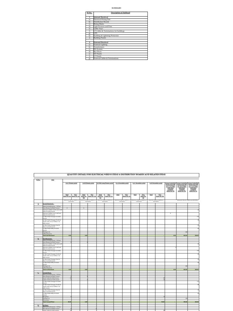 BOQ - Electrical Work | PDF