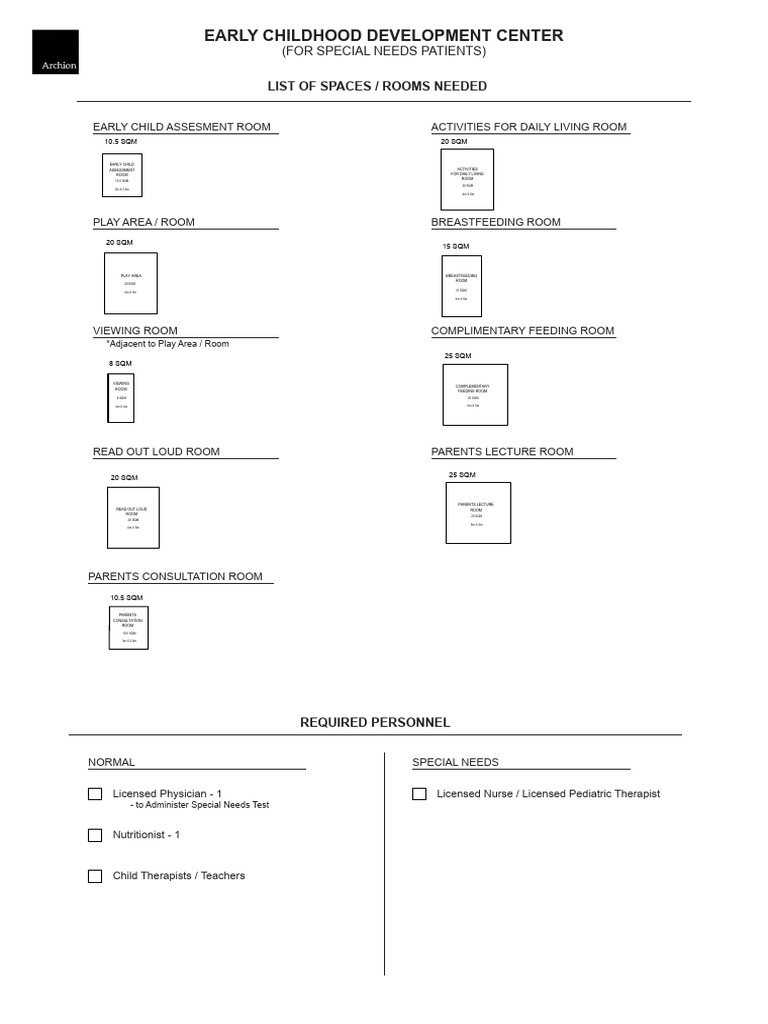 Early Childhood Development Checklist | PDF