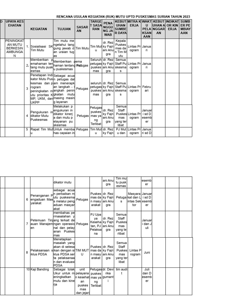 5.1.1 A RUK MUTU 2023 | PDF