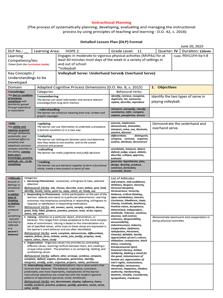 DLP Volleyball (CO2) | PDF | Learning | Attitude (Psychology)