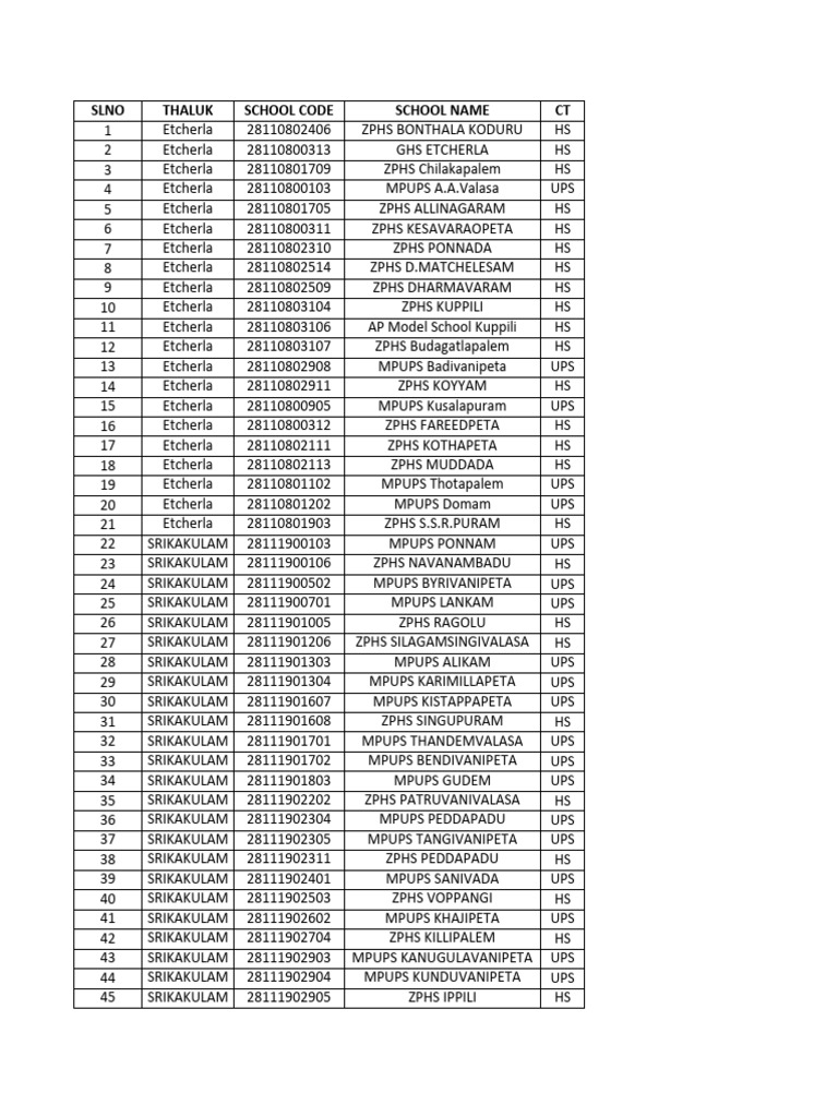 Npcil Schools Data | PDF
