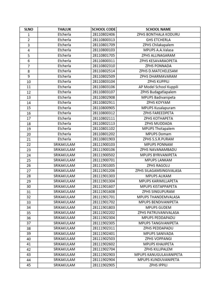 Npcil Schools Data | PDF