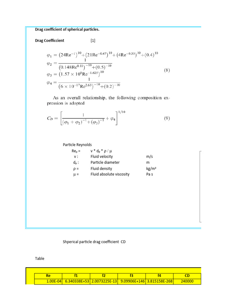 Spherical Particle Drag Coefficient Pdf