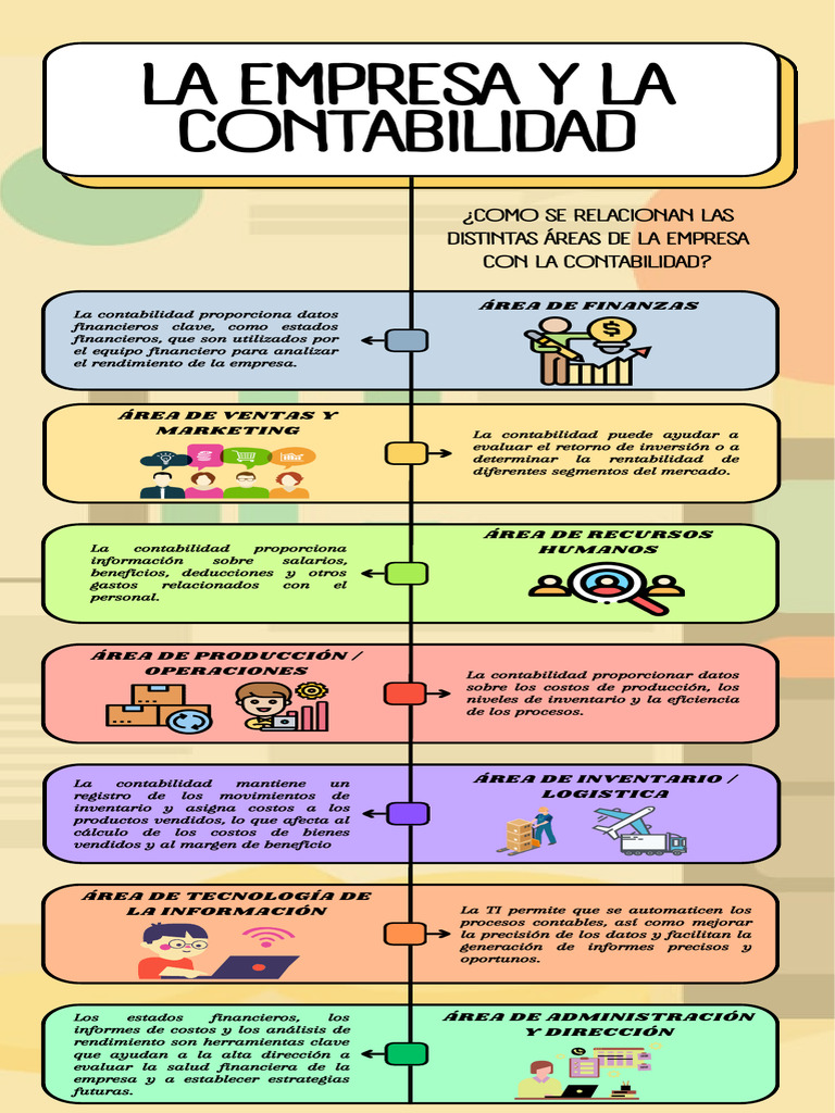 La Empresa y La Contabilidad | PDF | Contabilidad | Business