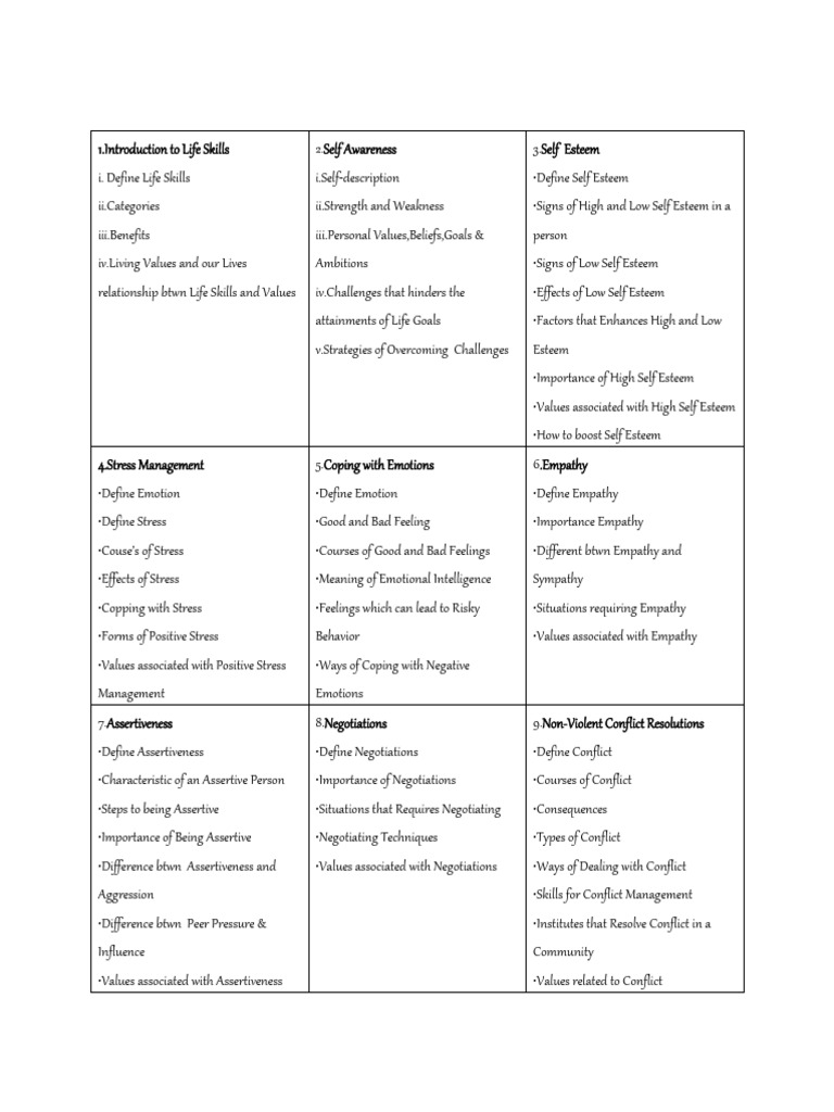 Life Skills Course Notes | Download Free PDF | Self Esteem | Hiv/Aids