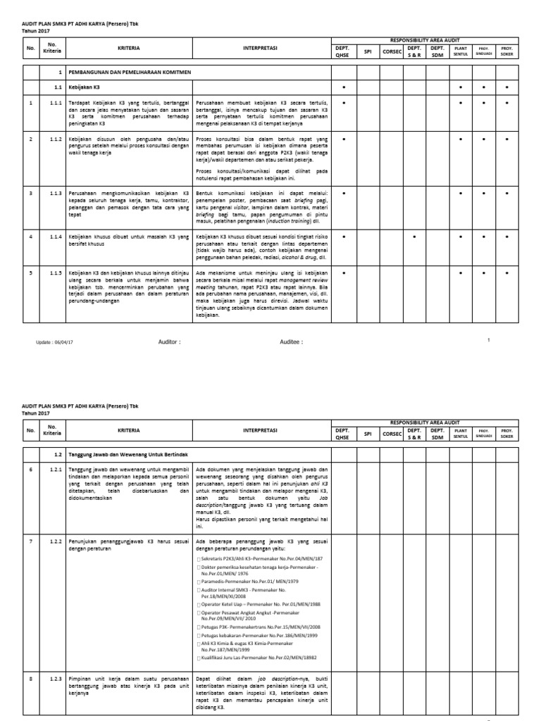 Audit SMK3 PT Adhi Karya 2017 | PDF