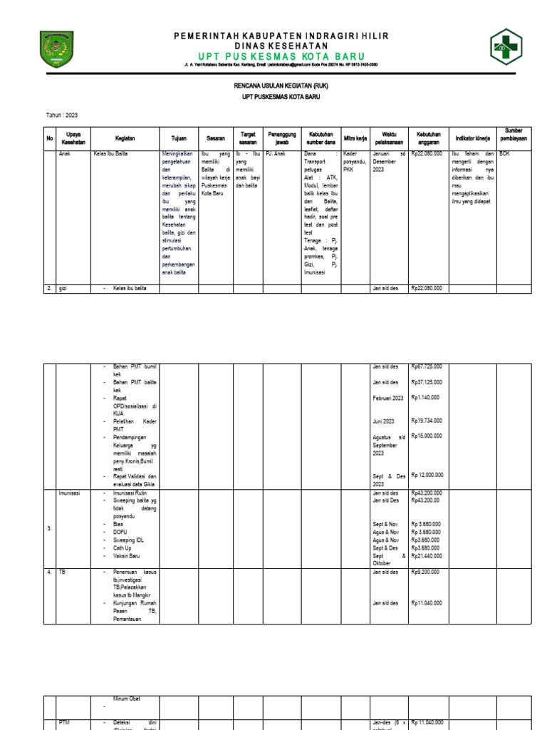 RPK Dan RUK 2023 (PTP 2023) - 1 | PDF