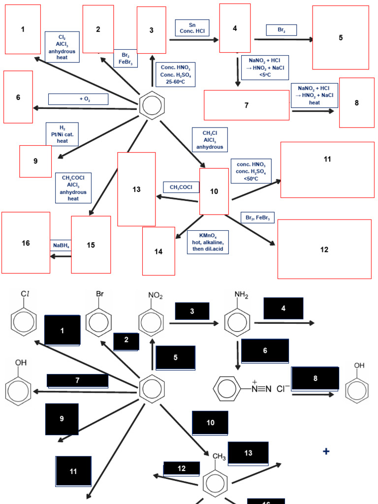 Benzene CIE 9701 A2 Level Reaction Scheme | PDF