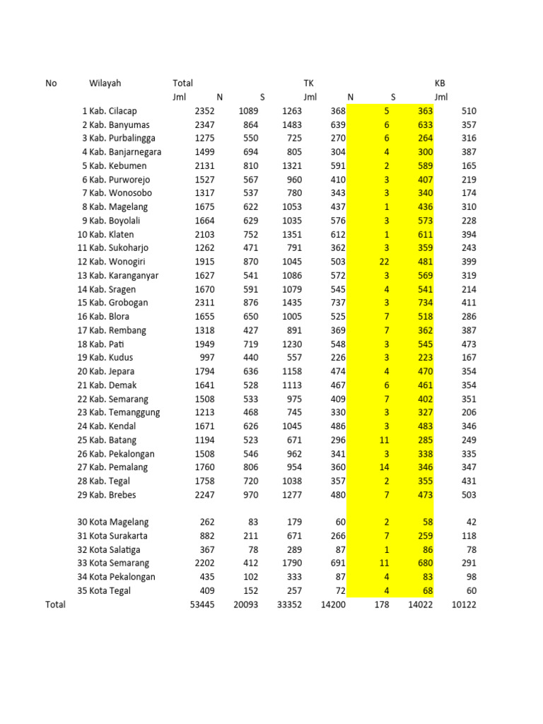 JML Siswa Guru Sekolah | PDF